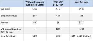 Why Choose Vision Insurance | Health for California