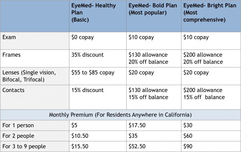EyeMed - Health for California Insurance Center